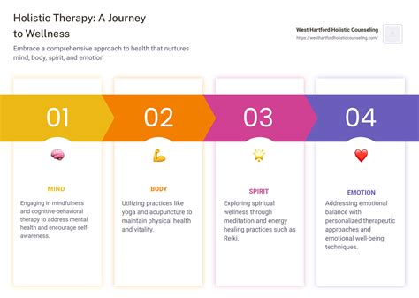 The Ultimate Guide To Holistic Therapies And Healing