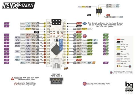 Diagrama De Pines Arduino Pinout Arduino Geek Factory En 2020