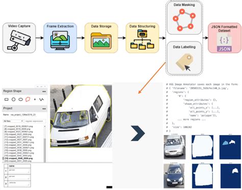 A Machine Learning Based Traffic Data Analysis Tool T Dat Ecmi Sfi Centre For Research