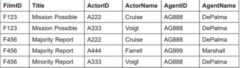 databases flashcards quizlet
