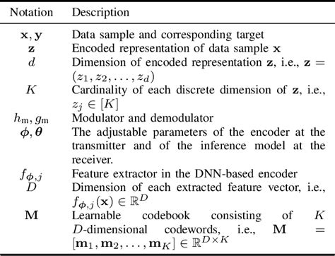 figure 1 from robust information bottleneck for task oriented