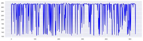 Keypoint Results Have A Problem · Issue 1904 · Open Mmlabmmpose · Github