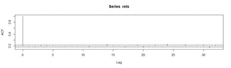 R Exercises Volatility Modelling In R Part Solutions