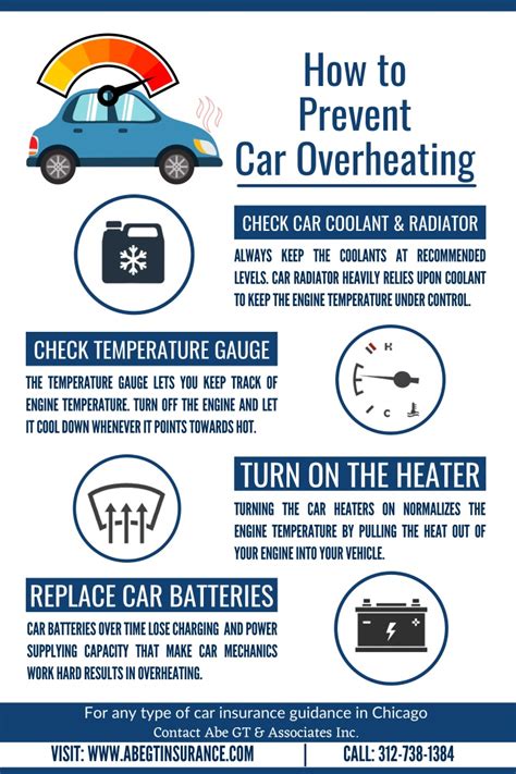PPT - How To Prevent Car Overheating PowerPoint Presentation, free ...