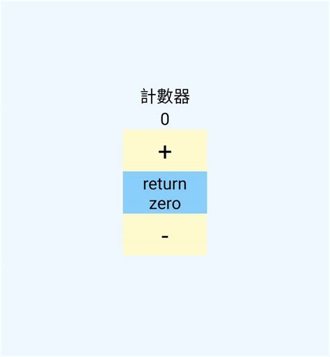 Github Live Rockshomework1 2 Counter
