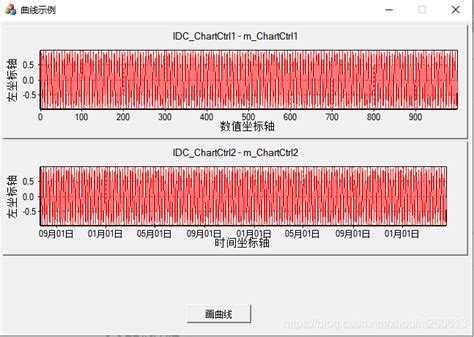 mfc使用chartctrl绘制曲线 csdn博客