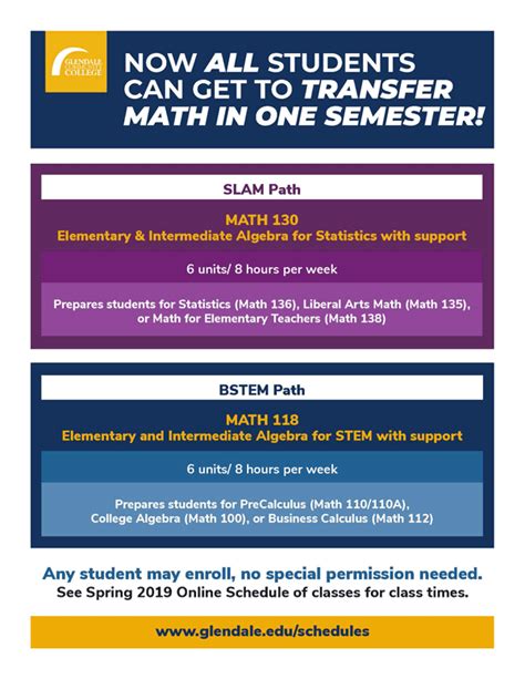 Math 130 And 118 Glendale Community College