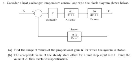 Heat Exchanger Block Diagram