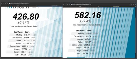 Some Benchmarks On Web Gtk3 Webikitgtk 4 Vs Web Gtk4 Webikitgtk 5