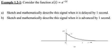 Solved Example 1 2 1 Consider The Function X T E 2t
