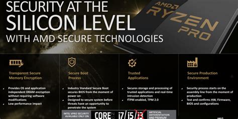 Ryzen Amd Platform Security Processor Per Bios Update Deaktivierbar