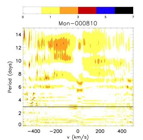 Spectroscopic And Photometric Variability Of Spot Like Systems Left