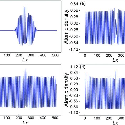 Pdf Phase Field Crystal Modeling Of Crystal Growth Patterns With