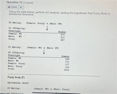 Solved Question 11 1 ﻿pointlistenusing The Data Below