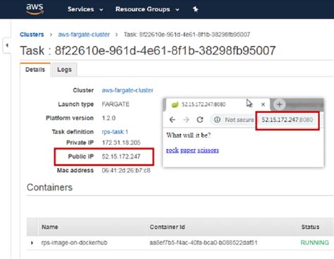 How To Deploy Docker Hub Hosted Microservices In Aws Ecs Theserverside