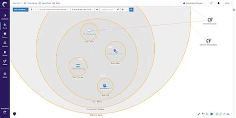 Is Network Security Still A Thing In The Age Of Public Cloud Akamai