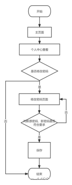 基于spring boot的社区便民服务管理系统的设计与实现 社区便民服务管理系统论文 csdn博客