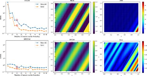 table 1 from bayesian physics informed extreme learning machine for