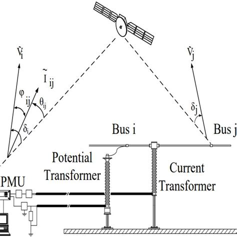 Phasor Representation From A Sinusoidal Waveform Download Scientific