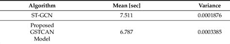 Table 4 From Dynamic Fall Detection Using Graph Based Spatial Temporal