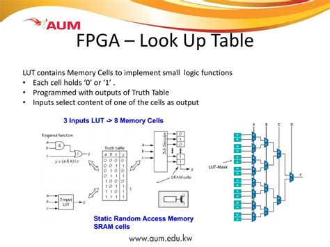 From Silicon To Microelectronics Yahya Lakys Ee And Ce 200 Fall Ppt Download