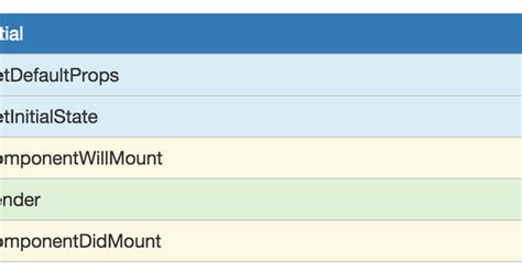 Imtiaz Ahmad React Component Lifecycle