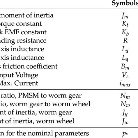 Nominal Values Of Dual Ema System Parameters Download Scientific Diagram