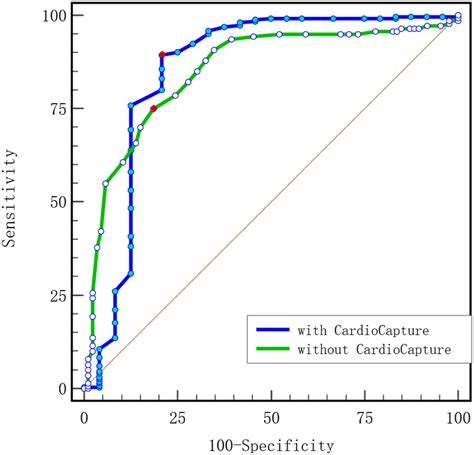 Influence Of A New Motion Correction Algorithm Cardiocapture On The