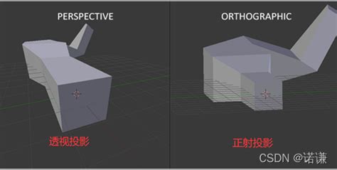 11 opengl 正射投影和透视投影源码分析 opengl 透视变换 csdn博客