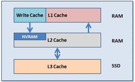 L Cache Explained CPUs Tech Gamers