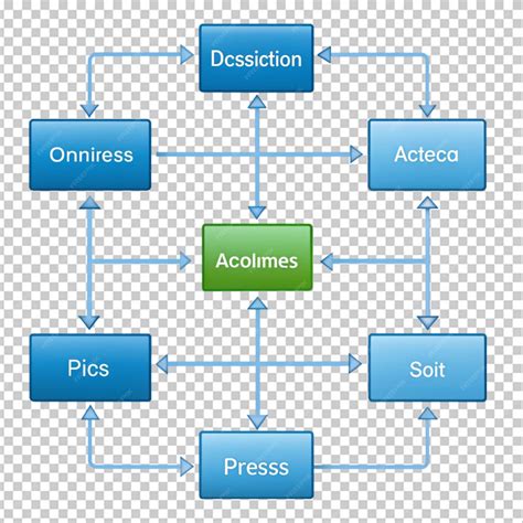 Business Process Automation Flowchart Premium Ai Generated Psd