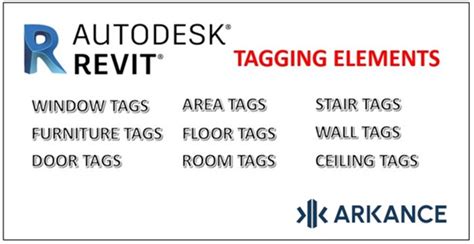 Revit 2025 Tagging Model Elements Arkance Uk Community