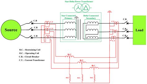 advanced fault detection in power transformers using improved wavelet