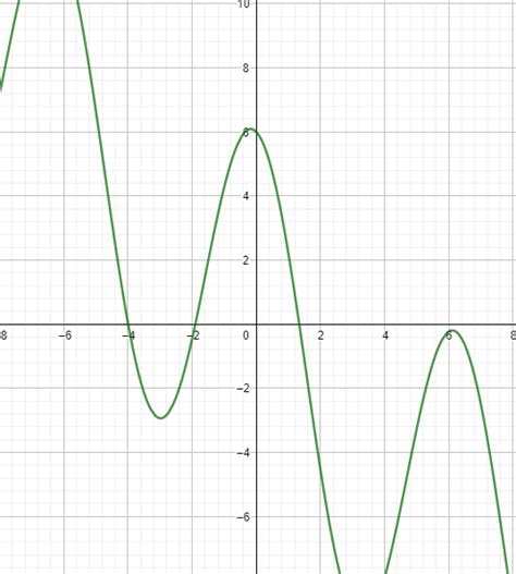 Use Newtons Method To Find All Roots Of The Equation 6 Co Quizlet