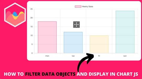 How To Filter Data Objects And Display In Chart Js Youtube