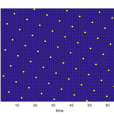 Generated Pilot Placement According To Algorithm 1 For M ′ N ′ 64
