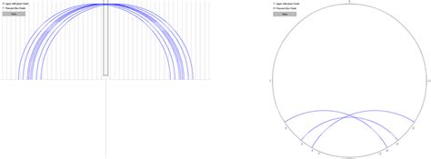 Visualization Of The Geodesics Left Upper Half Plane Model Right Download Scientific