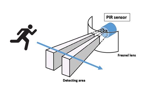 Sensor Gerak Pir Dan Cara Kerja Sensor