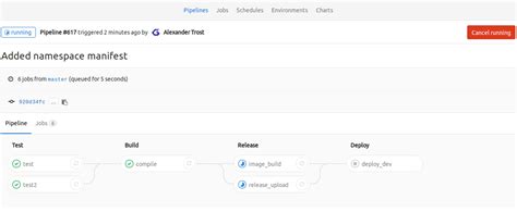 gitlab kubernetes perfect match for continuous delivery with