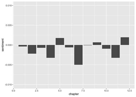Chapter 6 Sentiment Analysis MCM4TM