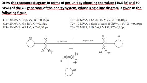 solved draw the reactance diagram in terms of per unit by