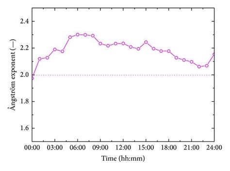 A Air Parcel Trajectory Analysis From The National Oceanic And