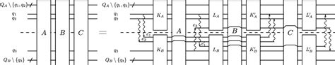 Figure 10 From Entanglement Eﬃcient Bipartite Distributed Quantum Computing With Entanglement
