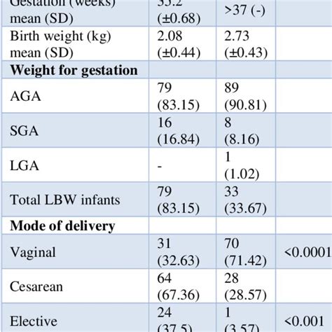 Modified Who Bleeding Assessment Score Download Scientific Diagram