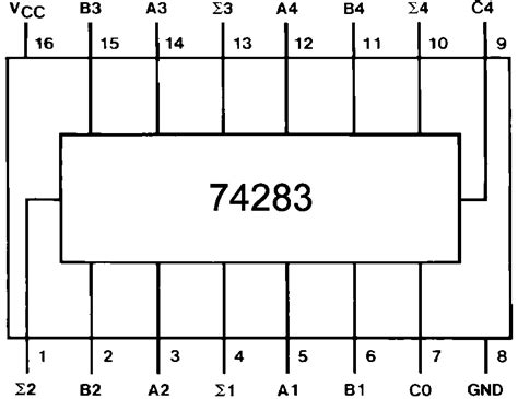 Circuit Diagram For 4 Bit Binary Adder Using Ic 7483