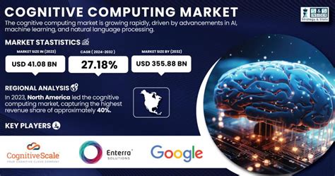 cognitive computing market to hit 293 2b by 2032 driven by rising