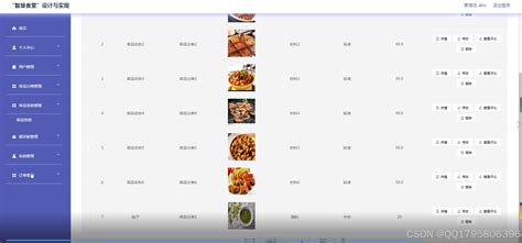 基于springboot vue的智慧食堂管理系统vue含文档lw 开源企业食堂管理系统 csdn博客