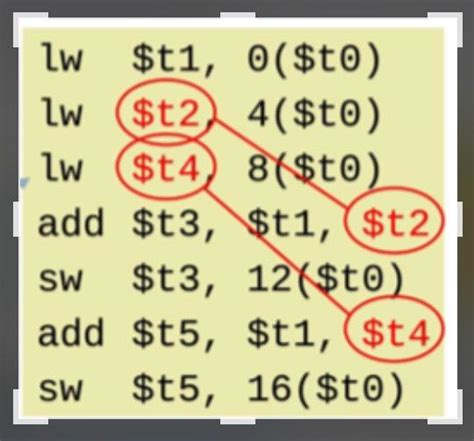 solved lw t1 0 t0 lw t2 4 t0 lw t4 8 to add t3