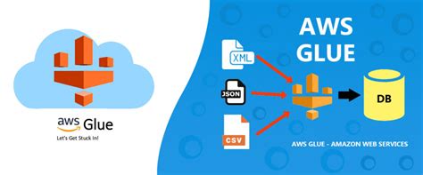 What Is Amazon Glue ETL Service And Process Framework
