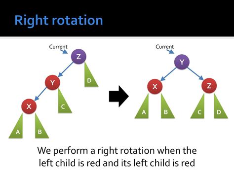 Week 11 Friday Cs Ppt Download